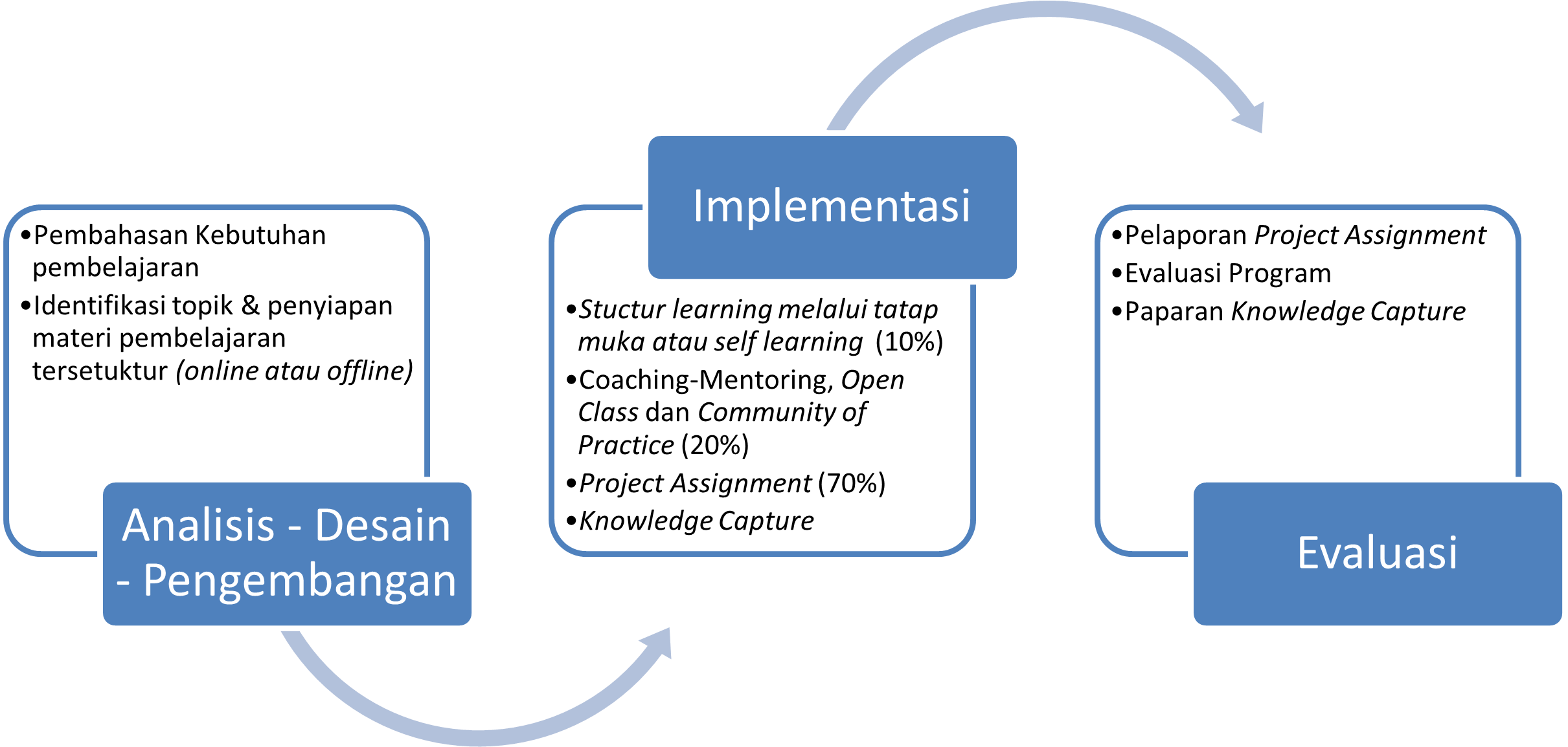 BELAJAR PAJAK DENGAN POLA TERINTEGRASI | TaxSys